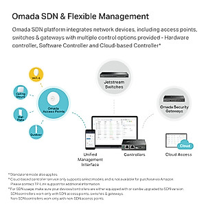 TP-Link EAP610 | Omada Business WiFi 6 AX1800 Wireless Gigabit Access Point| Support Mesh,Seamless Roaming & MU-MIMO | SDN Integrated | Cloud Access & Omada App | PoE+ Powered | White (Renewed)