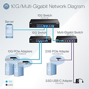 TRENDnet 6-Port 10G Switch, 4 x 2.5G RJ-45 BASE-T Ports, 2 x 10G RJ-45 Ports, 60Gbps Switching Capacity, Wall Mountable, 10 Gigabit Network Connections, Lifetime Protection, Black, TEG-S762
