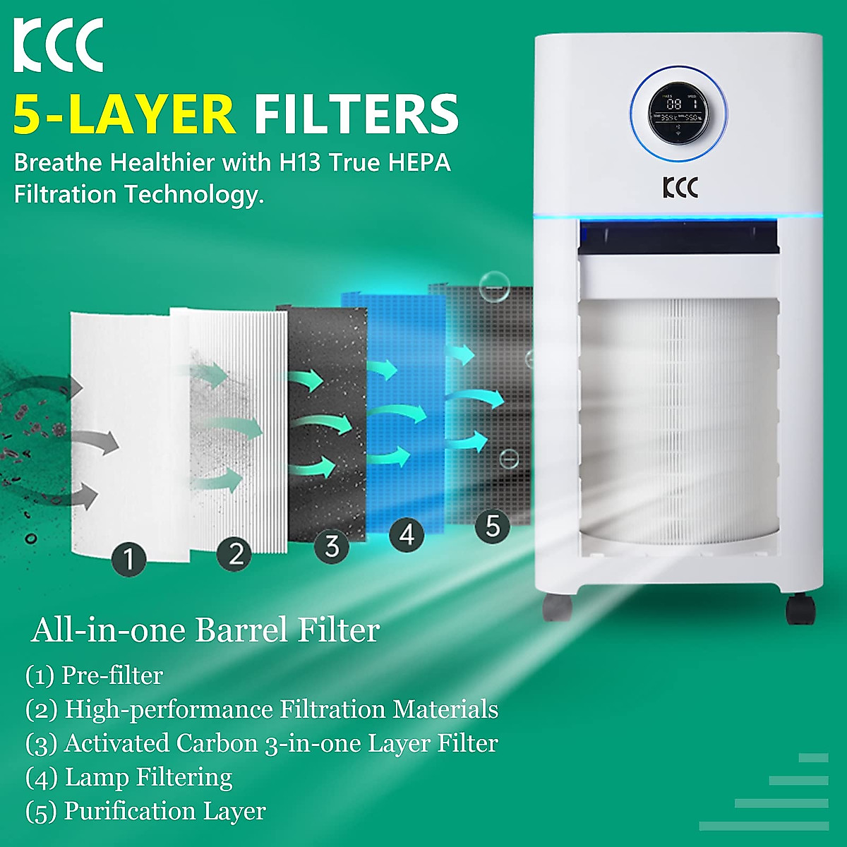 KCC Air Purifier for Home Large Room, Quiet Air Cleaner for Bedroom with Washable Pre-Filter, 646 SqFt Coverage