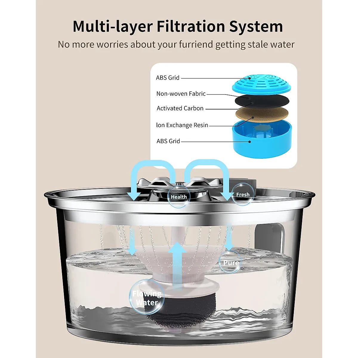 Cat Water Fountain,3.2L/108oz Cat Fountain with Water Level Window,Stainless Steel Pet Water Drinking Fountain for Cats Inside,Quiet Pump for Dogs and Cats(with Water Level Window)