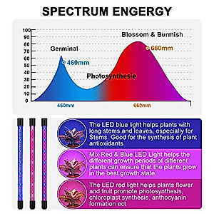 LED Plant Grow Lights for Indoor Plants 40 LED Full Spectrum Dual Head Plant Lights, 3 Switch Modes, 3/9/12H Timer, 9 Dimmable Brightness Growth Lamp for Indoor Succulent, Vegetables