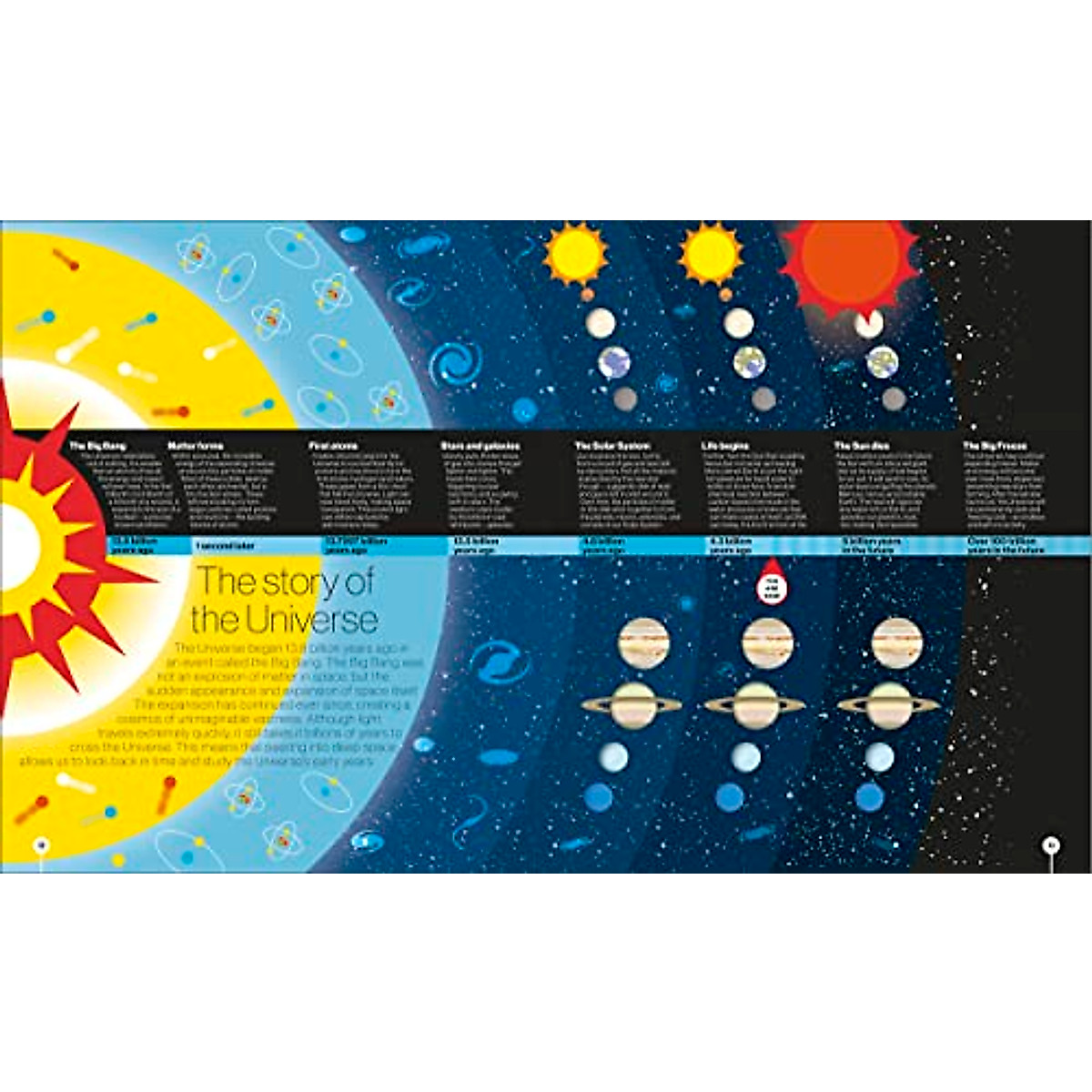 Timelines of Everything (DK Children's Timelines)