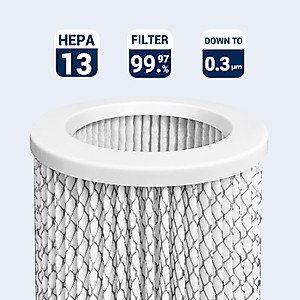 TOMORAL PECO Filter Replacement Compatible with Molekule Air Purifier, with 1 Pack PECO-Filter and 2 Pack Pre-Filter(3 Pack）