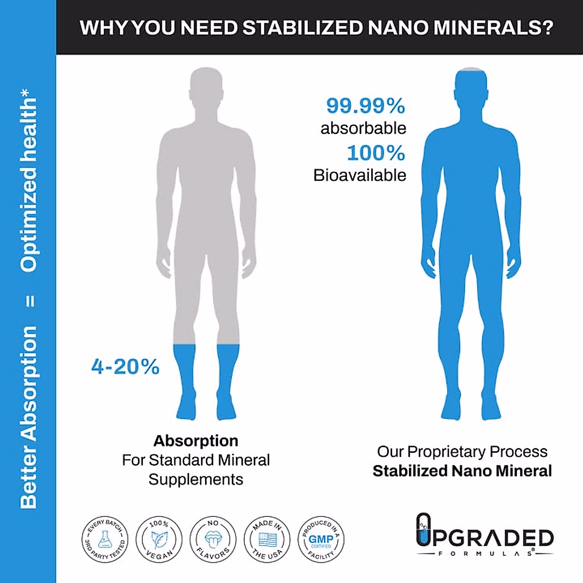 Upgraded Formulas Nano Magnesium Supplement, 3rd Party Clinical Trial, Improves Deep Sleep up to 250%, REM Sleep Up to 160% in only 14 nights - Enhances Calm, 30 Capsules