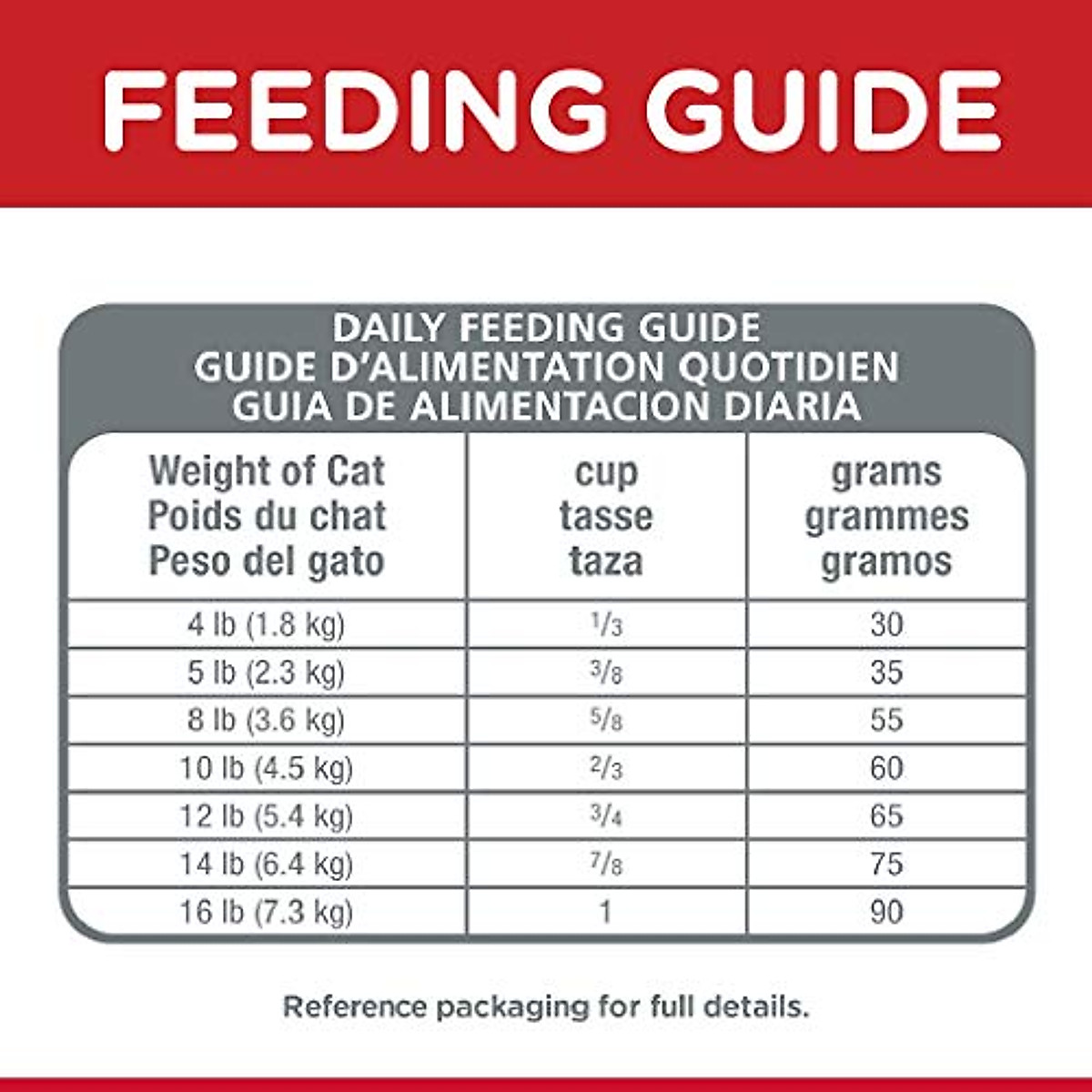 Hill's Science Diet Adult Indoor Chicken Recipe Dry Cat Food, 15.5 lb. Bag