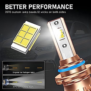 Jawmoy Pack-2 9005 Car Headlights LED Bulbs, 6000K 3570 Lamp Beads Aviation Aluminum Radiator Bulb, 9600LM 55W Waterproof Plug and Play Super Bright Light Bulbs for Most Cars (Gold)