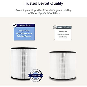 Air Purifier for Home Bedroom Office Desktop Pet Room Air Cleaner for Car with True HEPA Filters and Silence white plus