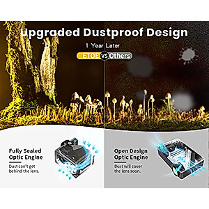 Mini Smart Projector Native 1080P, ETOE D2 Pro Portable Projector Android TV 10.0 with Prime Video, Netflix, Disney+, Video Projector 5G WiFi Bluetooth, Compatible with iOS/Android/Windows/USB