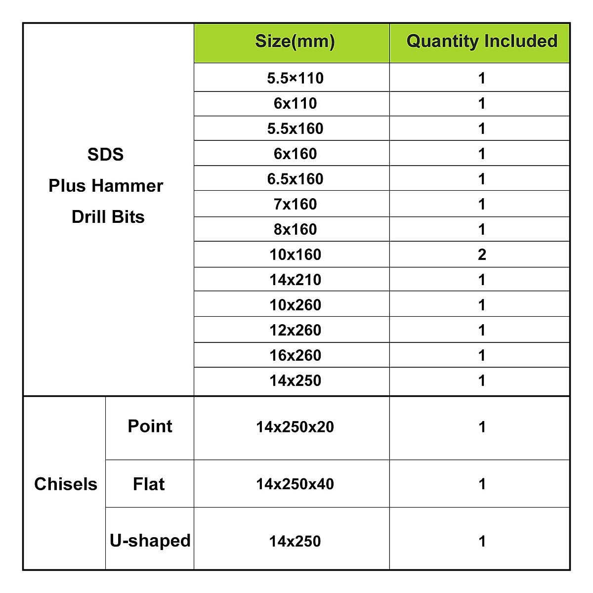 YOUGFIN Rotary Hammer Drill Bits Set, 17 Pcs SDS Plus Carbide-Tipped Masonry Drill Bits and Chisels for Concrete, Stone, Brick, with Storage Case