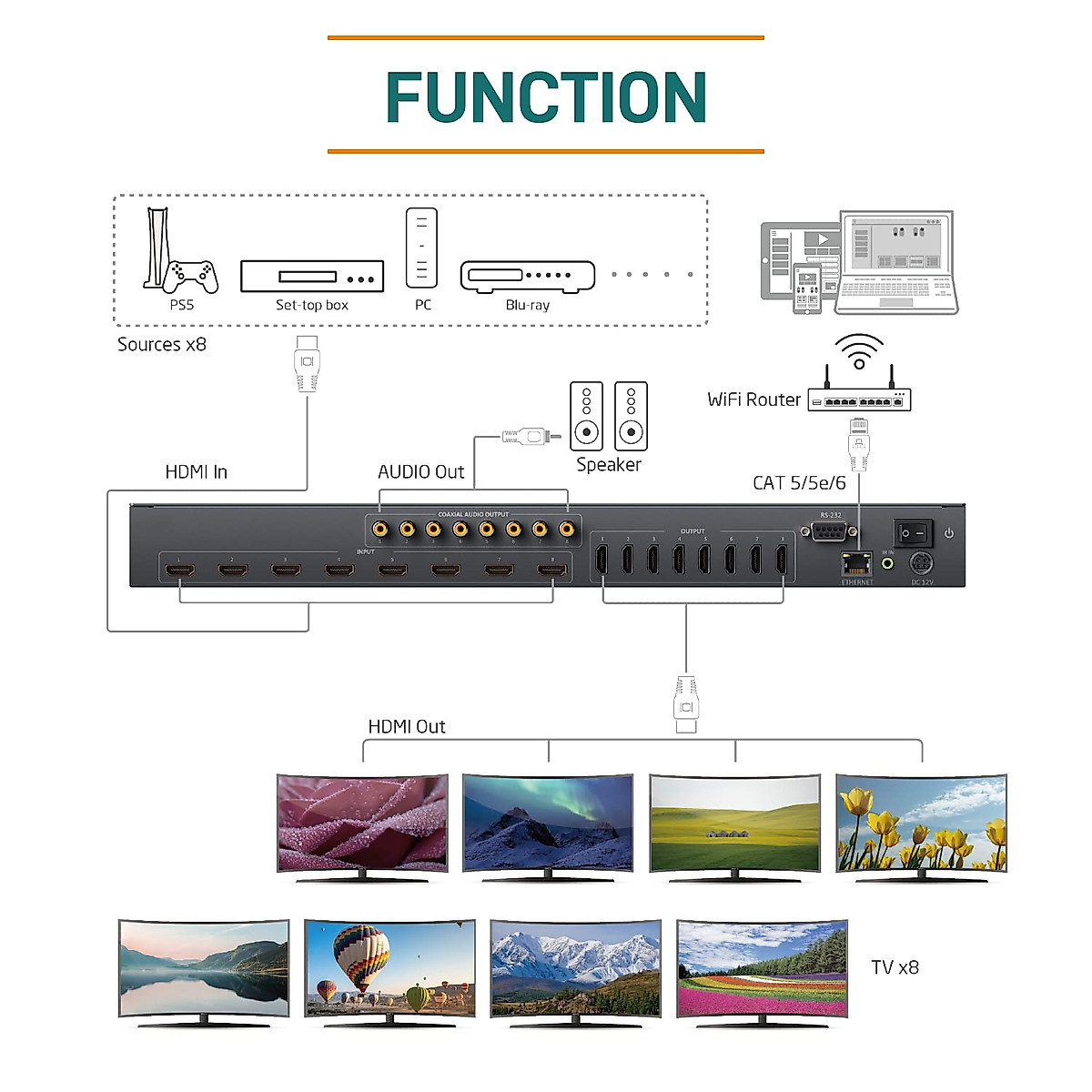 MAXSQUARE 8x8 HDMI Matrix Switch UHD 4K@60Hz 4:4:4 HDR Front Panel Touch Button, ARC & Audio Extraction, HDMI 2.0a, HDCP 2.2/1.4, 7.1ch Audio, EDID Management/Learning, TAA/NDAA Compliant