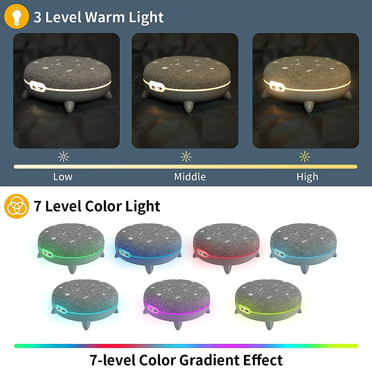 iHoven Portable Sound Machine, White Noise Sound Machine with Night Lights 7 Soothing Natural Sounds Sleep Timer Rechargeable Bluetooth Spearker for Adults Baby Kids Sleeping Relaxation