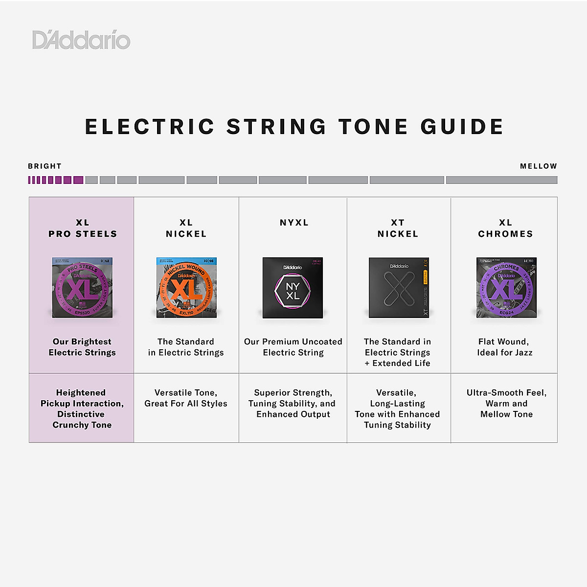 D'Addario XL ProSteels Bass Guitar Strings - EPS170-5 - 5 String - Long Scale - Regular Light, 45-130