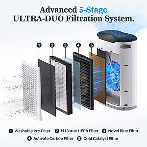 Okaysou AirMax 8L 3-in-1 Blue Ultra-Filter Higher Grade H13 True HEPA Filtration System, 1 Pack