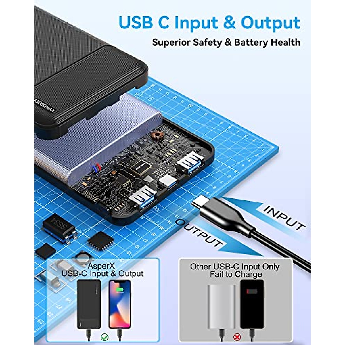 AsperX PD 22.5W [ Faster Charging ] 15000mAh Portable Charger, [ USB C Out & in] Slim Power Bank, External Battery Pack Cell Phone Charger for iPhone 14/13 Samsung AirPods and More