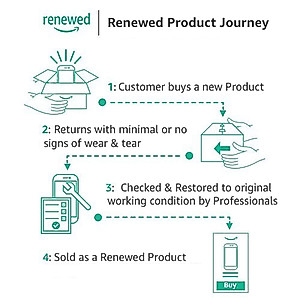 Gears Of War - Xbox 360 (Renewed)