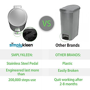 SIMPLYKLEEN 30 Liter / 8 Gallon Round Step Trash Can, Quiet Lid Close Soft Step Pedal Garbage Bin for Kitchen, Bathroom, Office, Brushed Stainless Steel