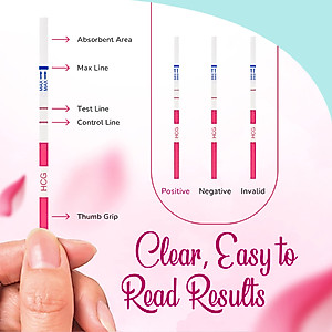 Clinical Guard 50 Pregnancy Test Strips - Sensitive & Accurate Measurement Within 5 mins - Early Detection Pregnancy Test Strip - Easy to Use for Home Tests - HCG Test Strip Kit
