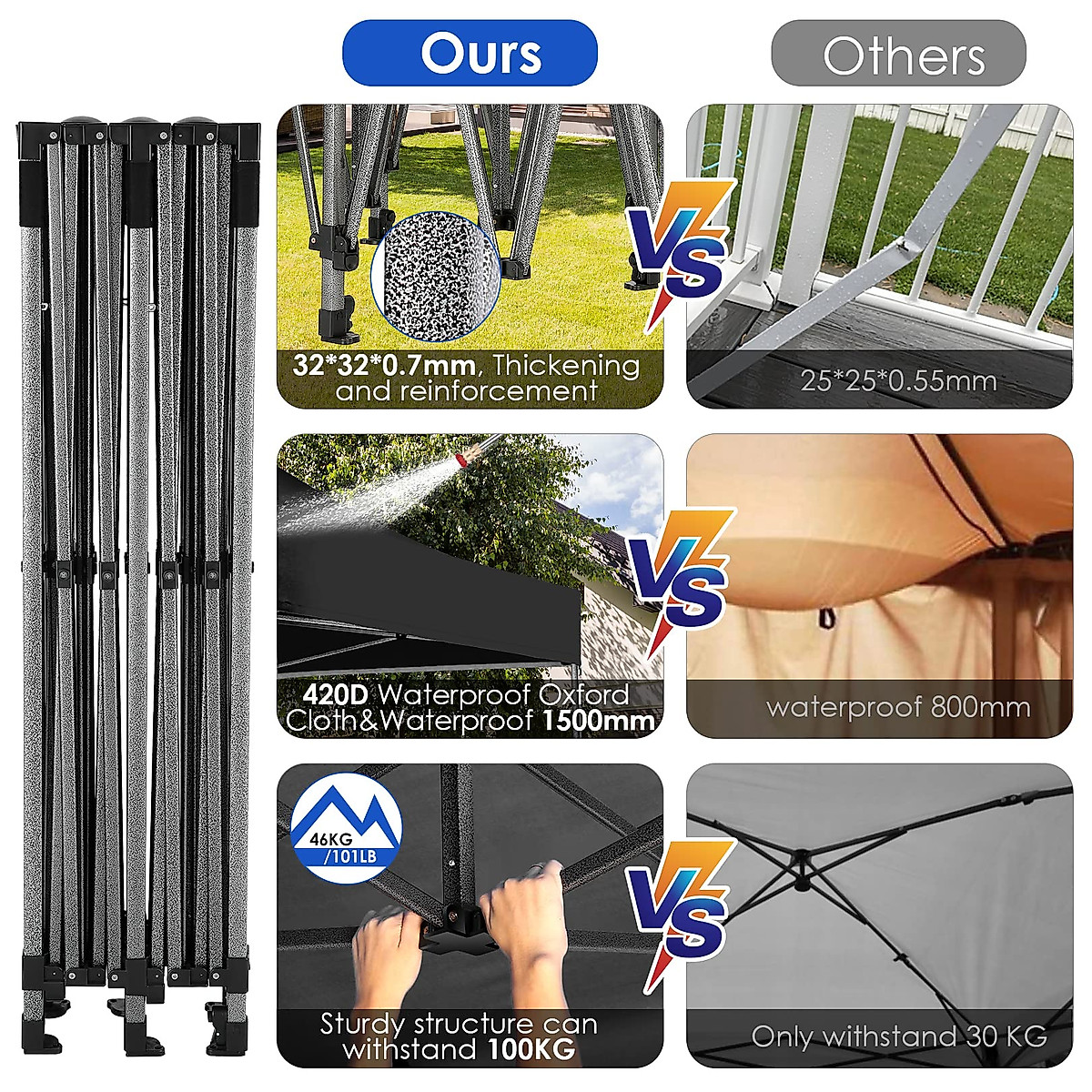 COBIZI 10x20 Heavy Duty Pop up Canopy Tent with 6 sidewalls Easy Up Commercial Outdoor Canopy Wedding Party Tents for Parties All Season Wind & Waterproof Gazebo with Roller Bag,Black(Frame Thickened)