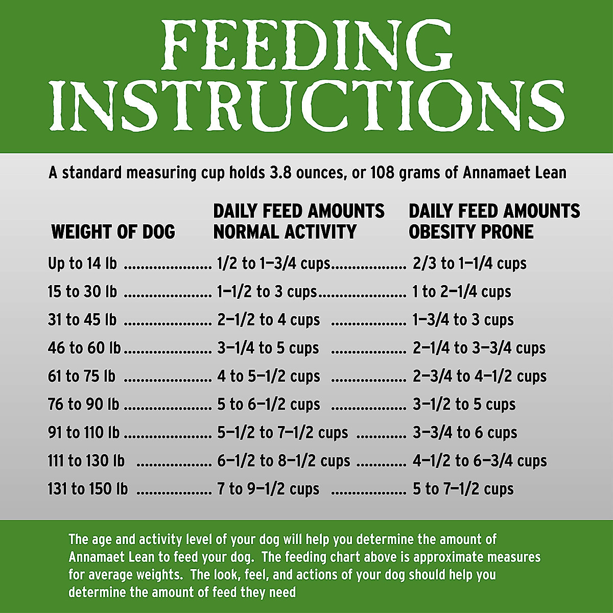 Annamaet Grain-Free Lean Reduced Fat Formula Dry Dog Food, (Chicken & Duck), 5-lb Bag