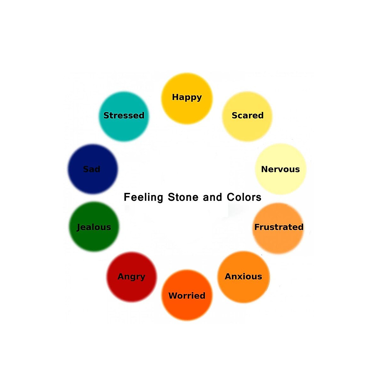 Handmade Ring, Silver Oval Sense Stone Ring, Color Changing Ring, Color by Temperature Mood Charm, 925k Sterling Silver Ring