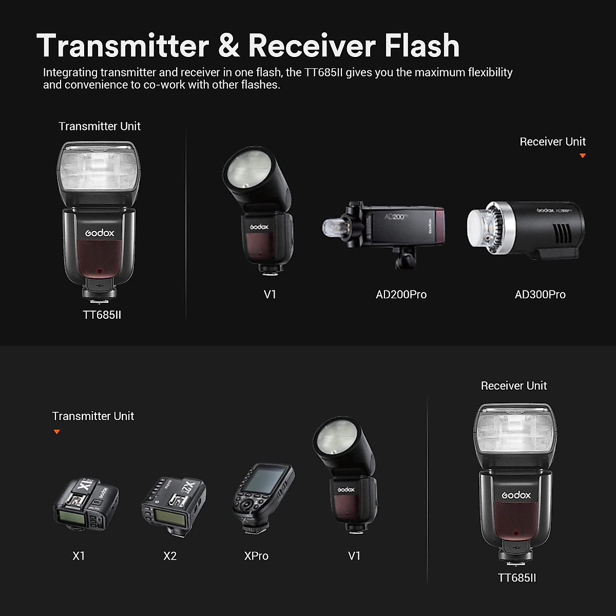 Godox TT685II-C TT685IIC Flash for Canon, 2.4G Wireless Canon Speedlight HSS 1/8000s GN60, TCM Instant Conversion, Quick-Release Lock, E-TTL Speedlite Compatible for Canon EOS Cameras