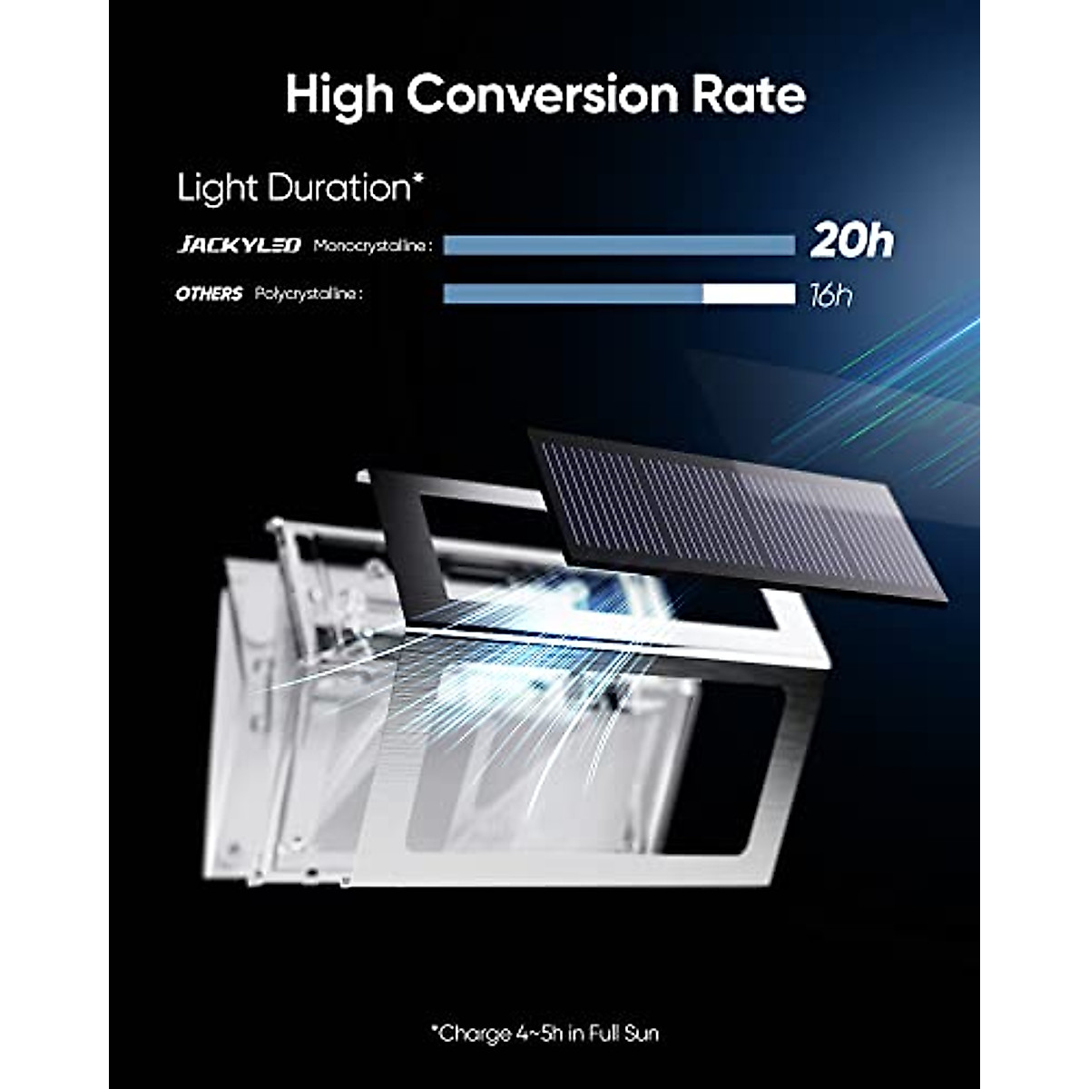 JACKYLED 12 Pack Solar Step Lights Outdoor, 3-Side 7 LED Brighter Solar Deck Lights Stainless Steel IP65 Waterproof Solar Fence Lighting for Stair, Patio, Fence, Step, Garden (Cool White)