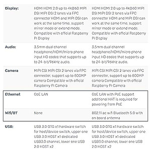 Rock Pi 4B RK3399 Single Board Computer Kit LPDDR4 4GB with Dualband 2, 4/5GHz WLAN/Bluetooth 5.0