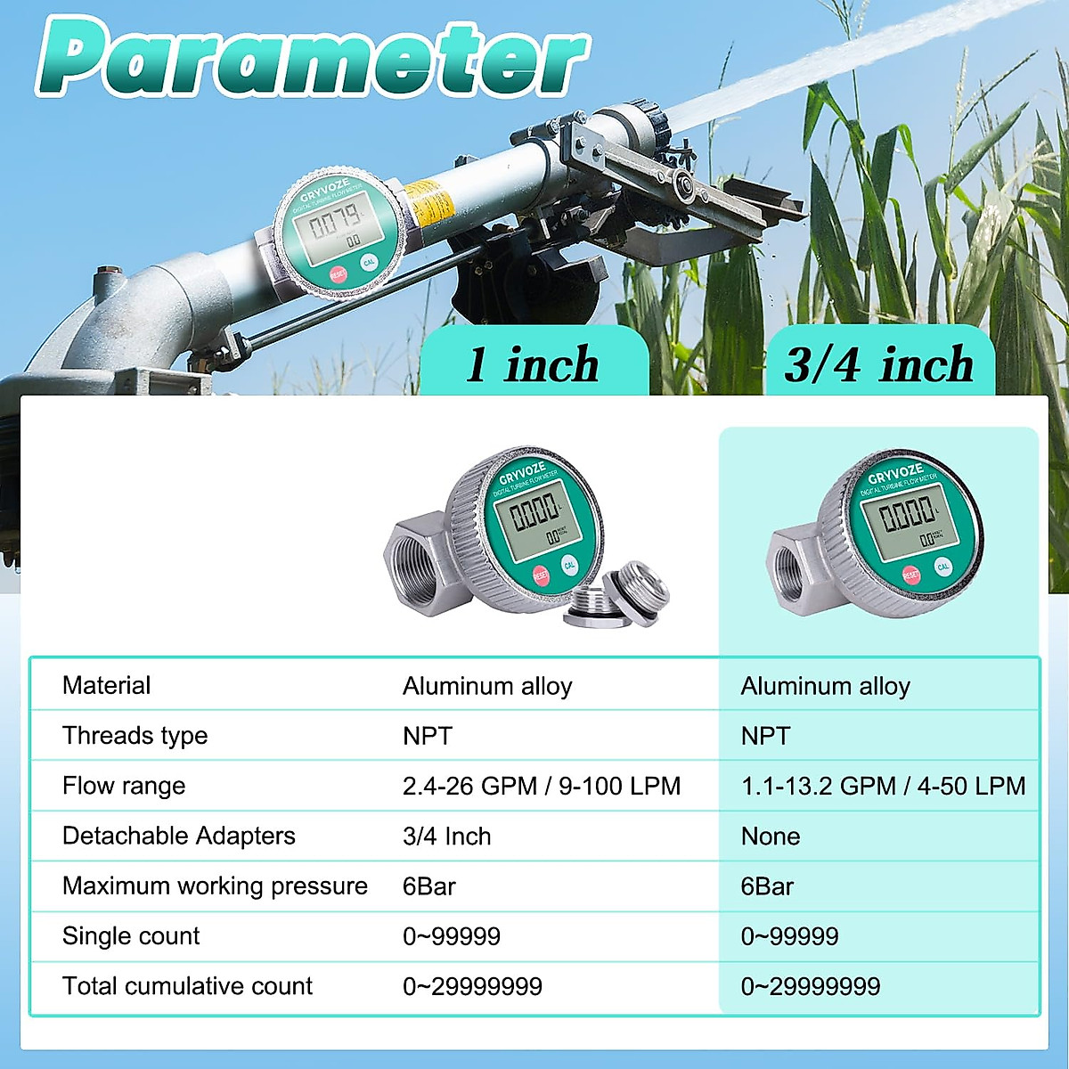 GRYVOZE 3/4 Inch Digital Diesel Fuel Flow Meter, EMI Protection, Waterproof, 1-13.2 GPM Inline NPT Thread Fuel Meter for Water, Diesel, Gas Oil, Gasoline, Kerosene, Methanol, and Other Liquids