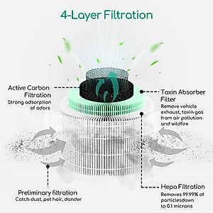 Afloia Air Purifiers for Home Large Room Fillo White, Afloia Antibacterial Efficient Replacement Filter