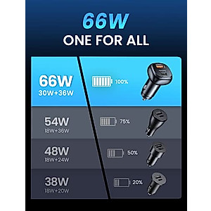 66W USB C Car Charger-AINOPE [PD 36W+QC 30W] [All Metal] QC 3.0 Dual Port iPhone Car Charger Type C Car Adapter Fast Charger for iPhone 14 13 12 Pro, Samsung S22 S21 iPad MacBook Pro Air Laptop