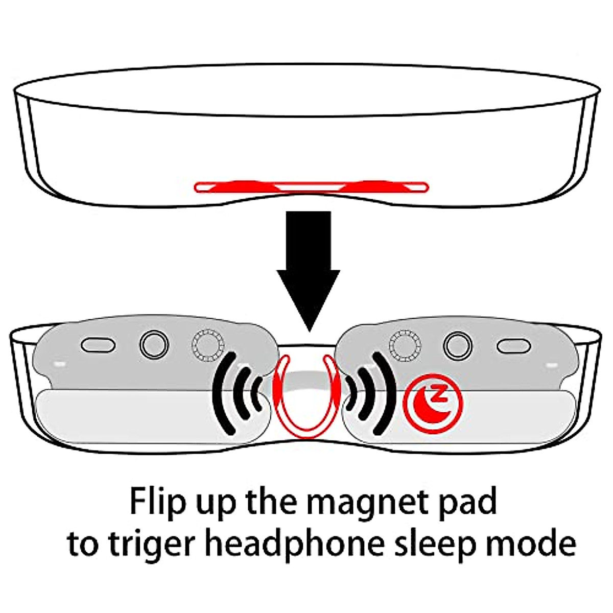 co2CREA Hard Case with Sleep Mode Replacement for Apple AirPods Max Headphone (Black Case)