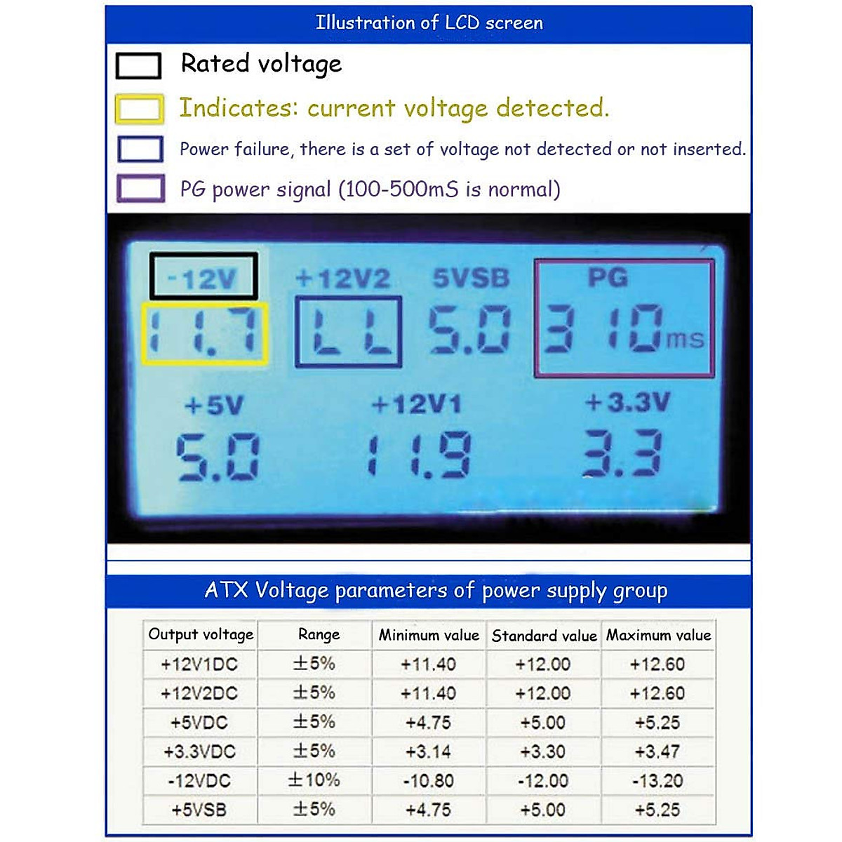 Comidox 1Pcs 20/24 Pin LCD Computer PC Power Supply Tester for ATX BTX ITX TFX SATA with Buzzer Automatic Alarm