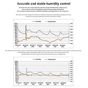 ZEALRVB 62% RH Humidity Pack 8 Gram 10 Packs 2-Way Humidity Control Packs for Herb Flower -Individually Wrapped -No Liquid Leakage…