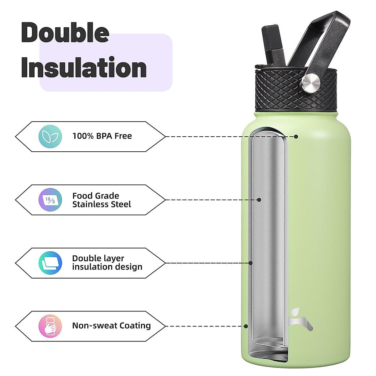 Konokyo Insulated Water Bottle with Straw,32oz 3 Lids Metal Bottles Stainless Steel Water Flask,Macaron Green