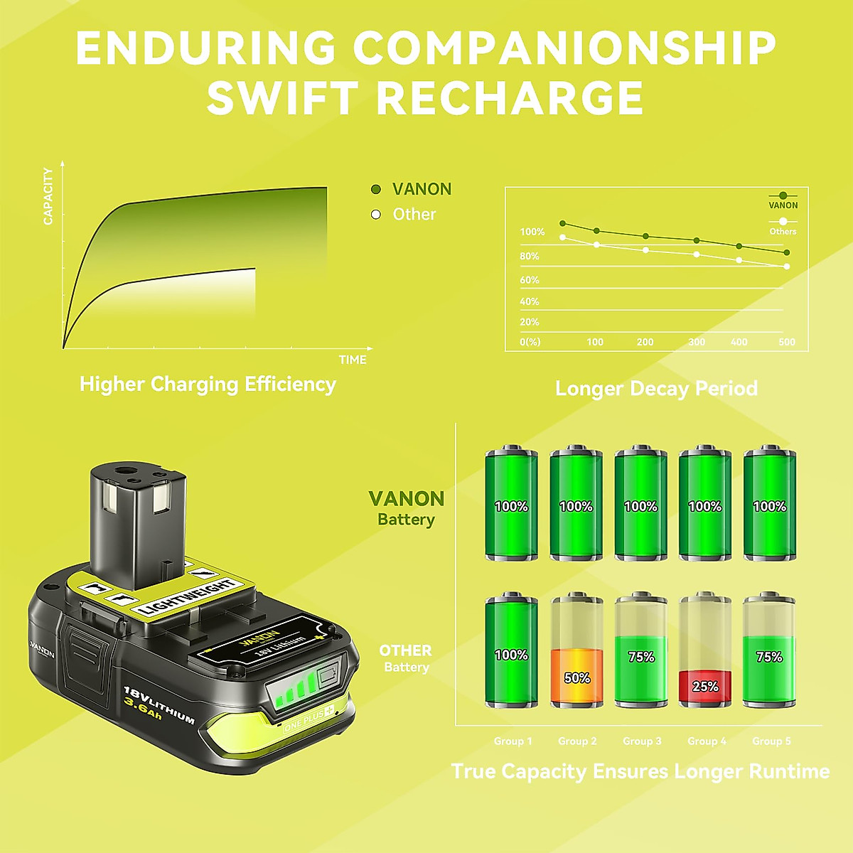 2Pack 2.5Ah 18V Lithium Battery Replacement for Ryobi 18-Volt ONE P104 P105 P102 P103 P107 P108 P109 Tool