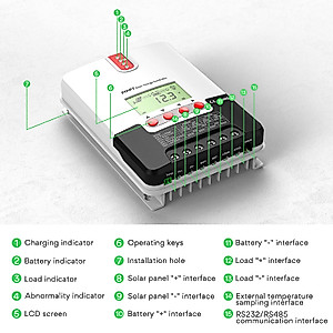 30A MPPT Solar Charge Controller, Bateria Power12V/24V DC Input Negative Ground Controller Auto Parameter Adjustable LCD Display Solar Panel Regulator fit for Gel Sealed Flooded and Lithium Battery