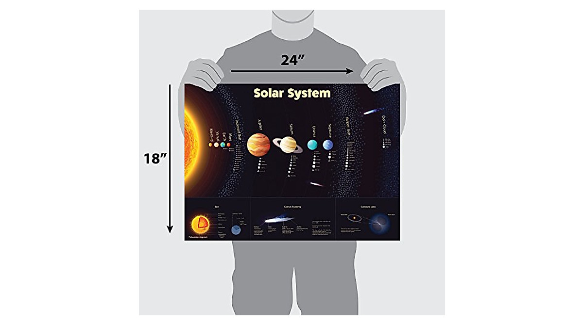 Kids Map & Solar System Poster Set - 3 Pack