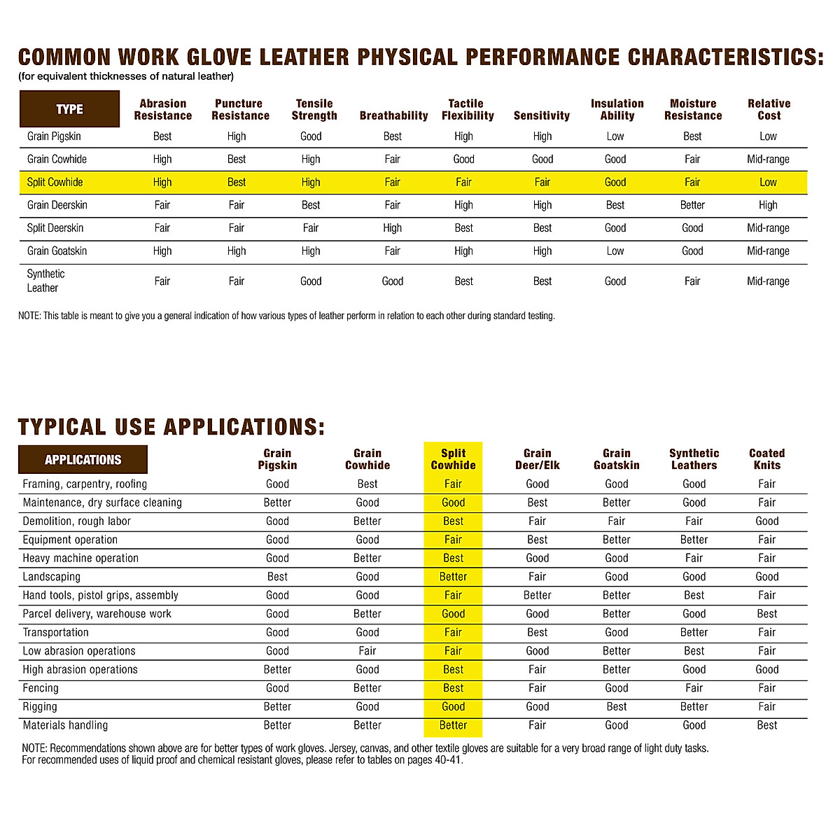 Wells Lamont Men's Heavy Duty Leather Palm Winter Work Gloves with Safety Cuff (Wells Lamont 5130L), Black, Large