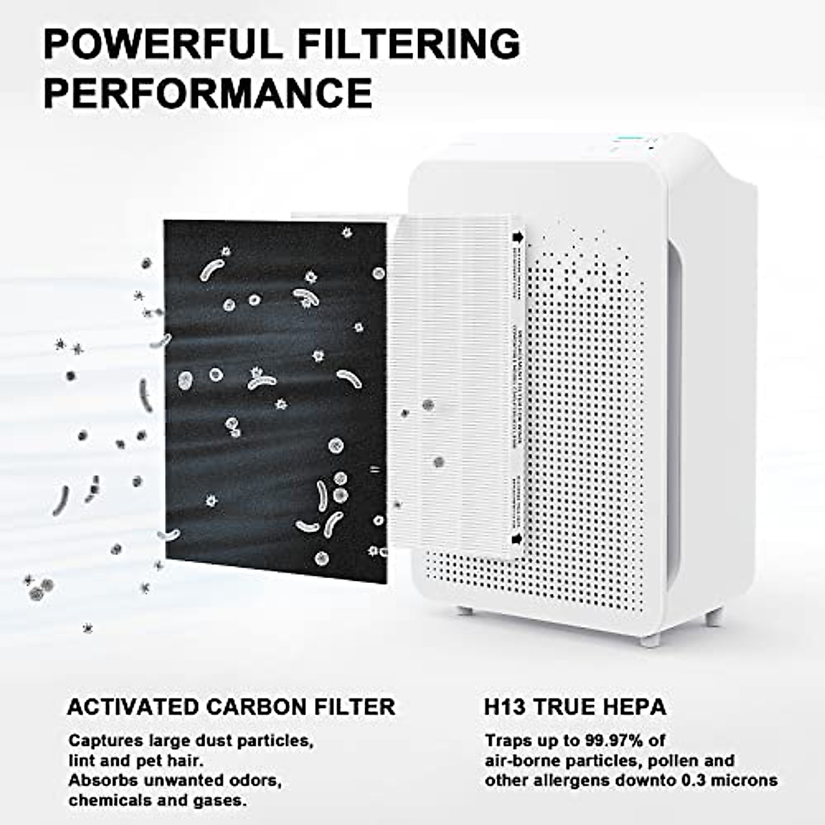 GoKBNY C545 True HEPA Replacement Filter Compatible with Winix C545, True HPEA Filter S, Part Number 1712-0096-00, 3×HEPA Filters + 6×Activated Carbon Pre-Filters