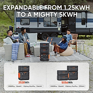 Jackery 1000 Plus Solar Generator, 1264Wh Portable Power Station with 2xSolarSaga 100W Solar Panels, 2000W Output Expandable Home Backup Power for Off-grid Living, Outdoor Camping and Exploration