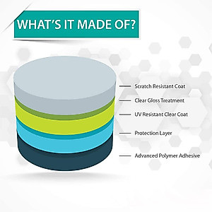 Lamshaw Compatible for MYMAHDI MP3 Player Screen Protector, [6 Pack] Full Coverage TPU Clear Film Compatible for MYMAHDI M400 4" MP3 Player (6 pack)