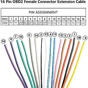 eMoto Solution Universal 16 Pin J1962F OBD2 Female to Male DIY Fixed Harness Adapter Connector Plug Dash Port Cable, 003001005, Full 15x10x2cm Colorful Cables