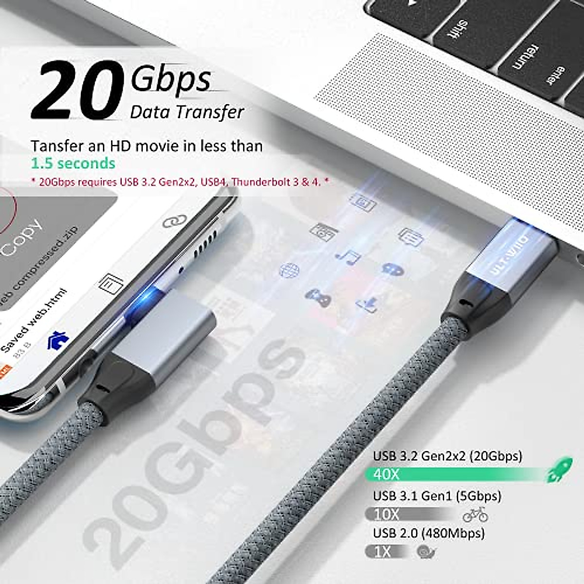 USB C 3.2 Gen2x2 Cable 100W, 20Gbps Updated 90 Degree Right Angle USB C to C 3.2 Cable, 4K@60Hz Video Cord with E-Marker for Thunderbolt 3/4, iPhone 15 Pro, iMac, MacBook, iPad Pro, Dell XPS (1.65 Ft)