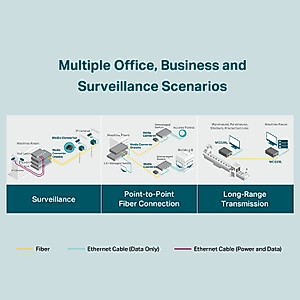 TP-LINK MC220L Gigabit Media Converter, 1000Mbps RJ45 to 1000Mbps SFP Slot Supporting MiniGBIC modules, Chassis mountable. (Renewed)