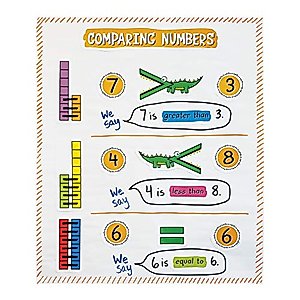 Easy Anchor Charts: Working with Numbers Bulletin Board Set