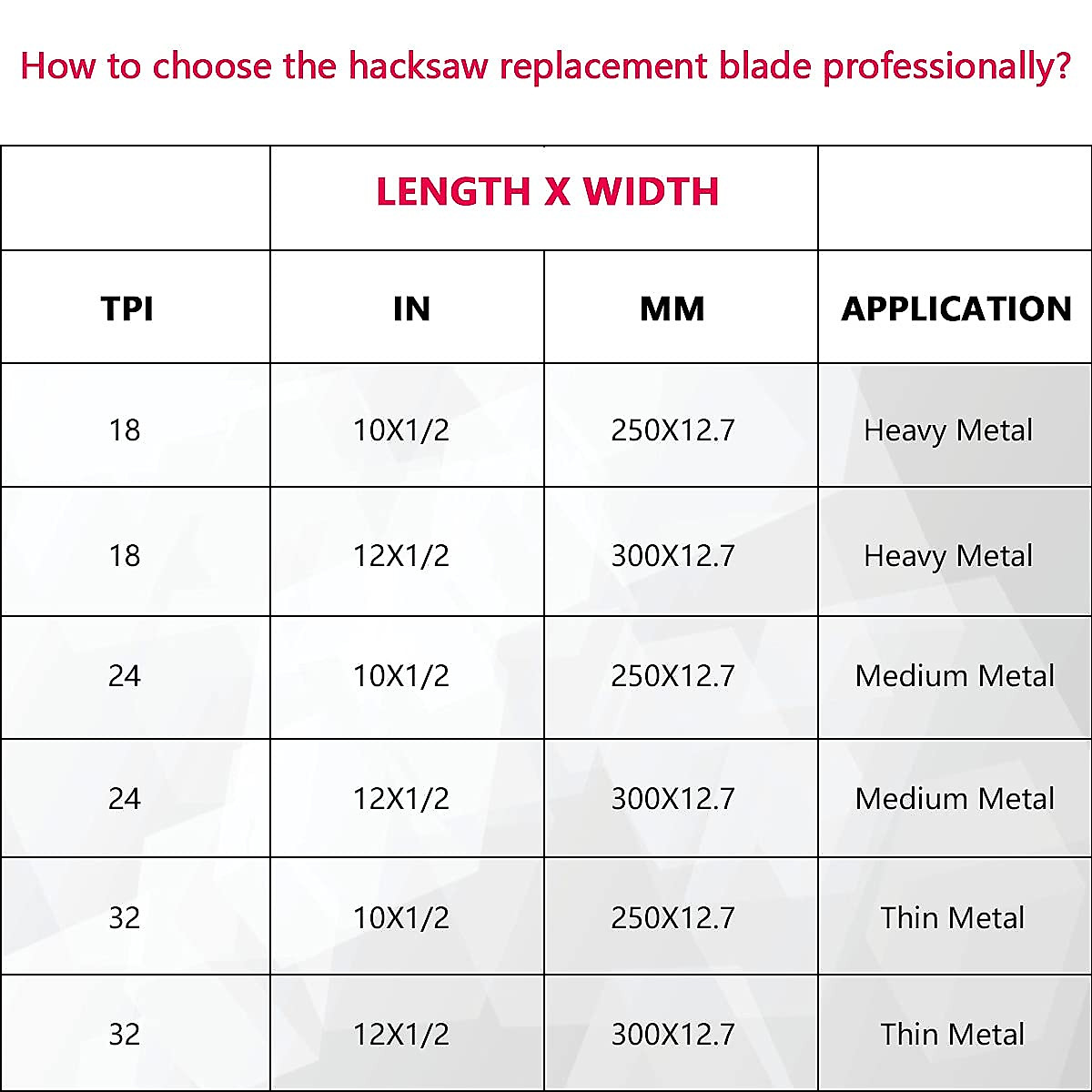 JUGREAT 12" Hacksaw Blades Replacement Bi-Metal,Bi-Metal Safe Flex Metal,High Speed Steel -24TPI (5 Pack)