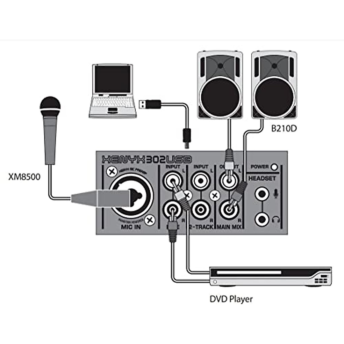 Behringer XENYX 302USB Premium 5-Input Mixer with Mic Preamp and USB/Audio Interface