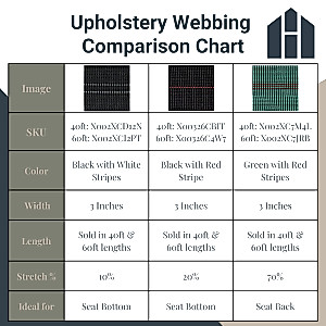 House2Home Webbing for Lawn Chairs and Furniture, Upholstery Webbing to Repair Couch Supports for Sagging Cushions, 3 Inch Wide by 40 Foot Roll 10% Stretch Elastic Chair Webbing Replacement