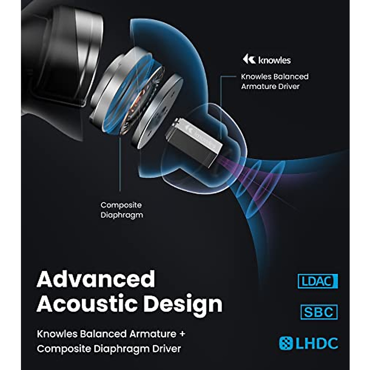 Edifier NeoBuds Pro Hi-Res Bluetooth Earbuds - Hybrid Active Noise Cancelling Earbuds with LDAC & LHDC - Wireless Earbuds - 6 Mics for Call - 24H Playtime App