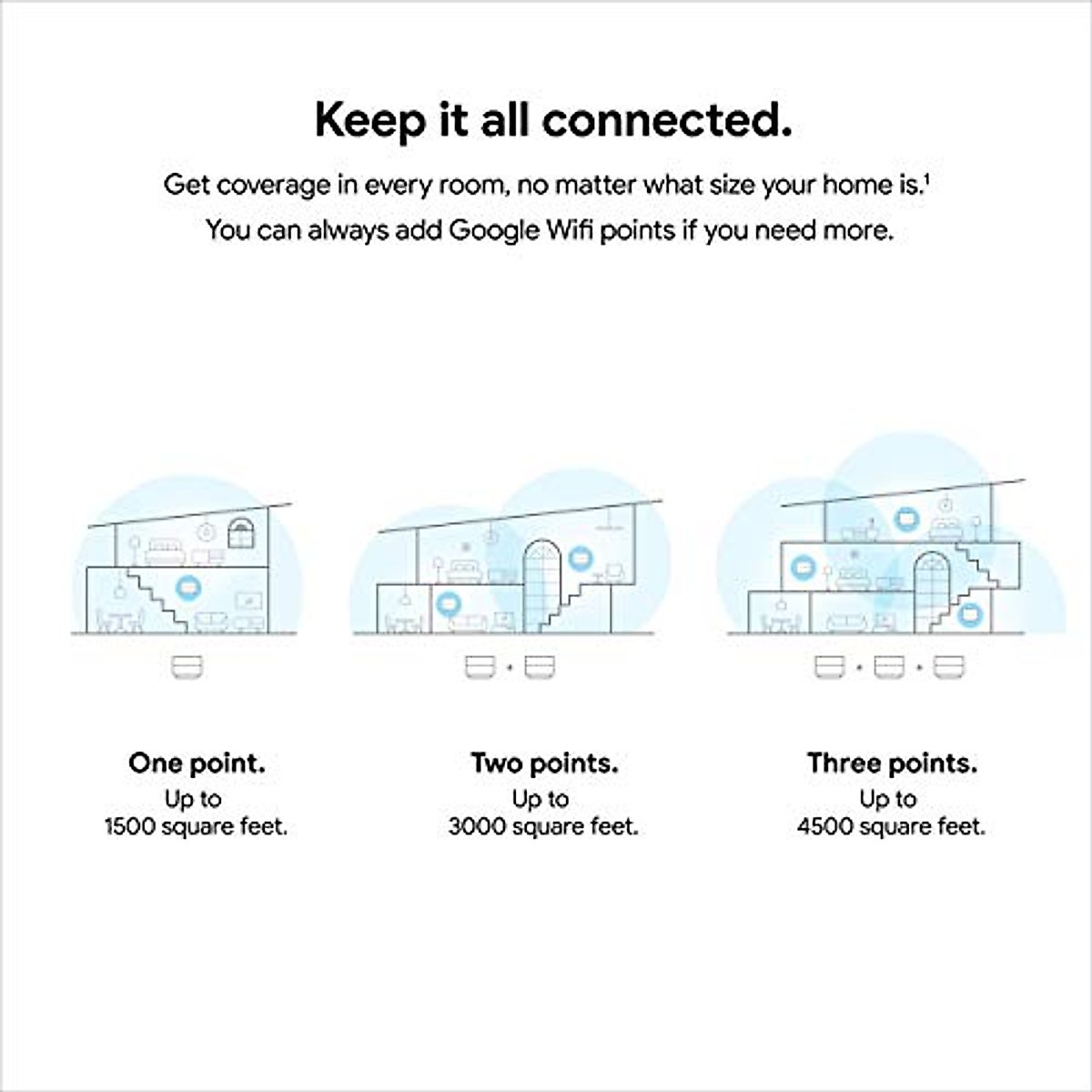Google WiFi - Mesh WiFi System - WiFi Router Replacement - 3 Pack (Renewed)